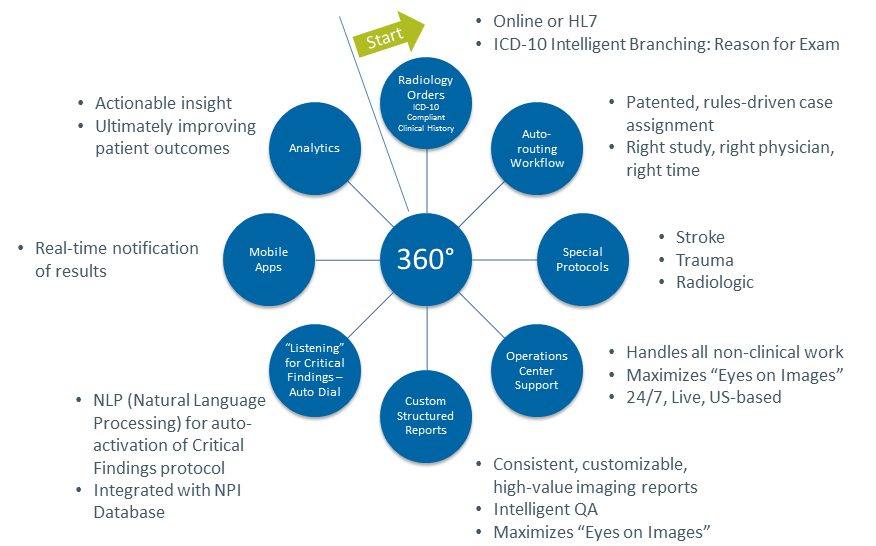 放射工作流创新技术 - kok体育专区,KOK体育头条下载,kok体育是什么